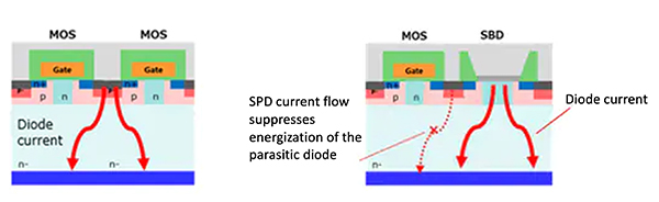 SiC-MOSFETs der 3. Generation bieten hohe Performance | DigiKey